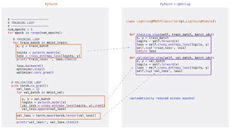 PyTorch Lightning On Paperspace