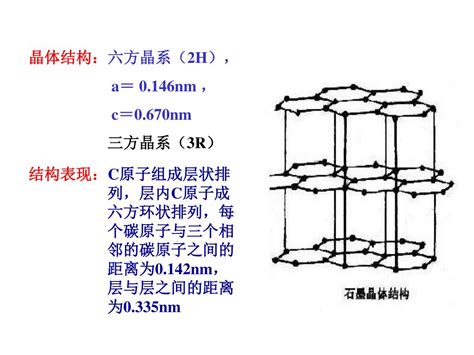 Ppt 第四章 晶体的典型结构类型 1 概述 （ 1 ） 组成 结构 性能之间的关系 （ 2 ） 与晶体结构有关的因素 Powerpoint Presentation