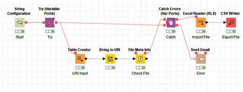 Error Handling For Excel Reader Send Email If Node Failed Knime