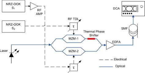 Pam 4 Modulation Setup Rf Tdl Rf Tunable Delay Lines Download
