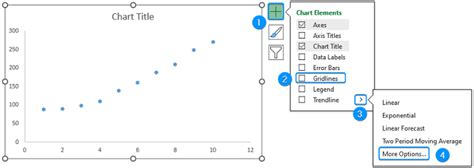 How To Perform Linear Extrapolation In Excel 5 Easy Ways Excel Insider