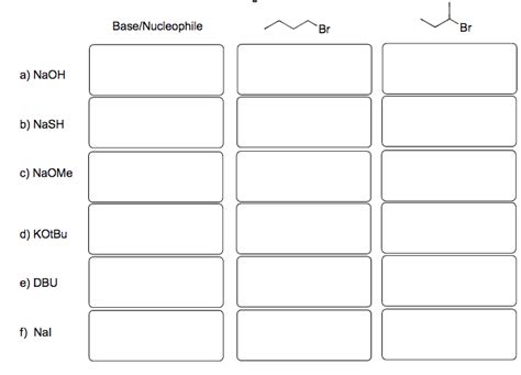 Solved 1) What class/category of nucleophile/base are the | Chegg.com