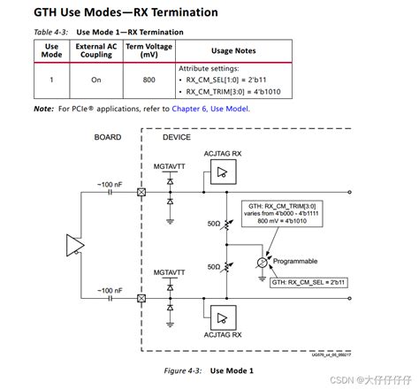 Xilinx Kintex Ultrascale系列高速收发器硬件连接规范xcku040具备的高速接口类型 Csdn博客