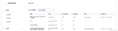 【devpress】v2 4 9版本发布，数据看版新增内容分析，收录操作优化，内容管理展示相关数据 文章被devpress社区收录 csdn博客