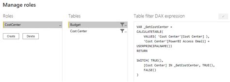 Dynamic Row Level Security Data Setup Enterprise Dna Forum