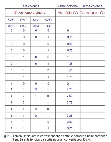 Tableau De Conversion Volt Tableau De Conversion Volt
