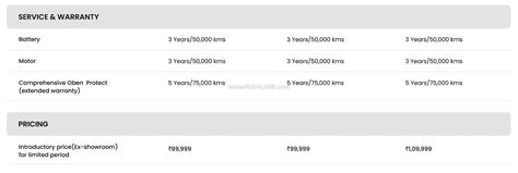 Oben Rorr Ez Launch Price Rs 89 999 175 Km Range 0 40 Km H In 3 3 Seconds