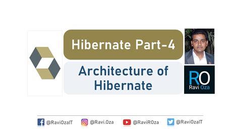 Hibernate Part 4 Architecture Of Hibernate Framework Gujarati Youtube
