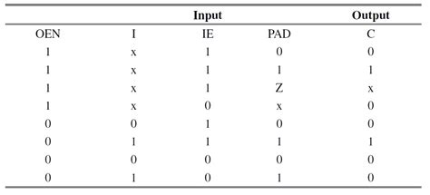 三态门 上电复位的时候有要求必须是输入还是输出吗 微波EDA网 三态门 上电复位的时候有要求必须是输入还是输出吗 微波EDA网