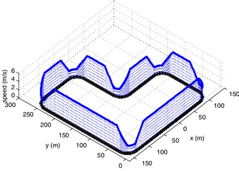 A Path Following Simulation Scenario With The Defined Path Given In