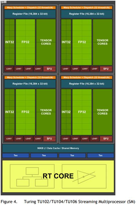 Visualizing Gl Nv Shader Sm Builtins Wunk