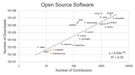 the battery software open source landscape by batterybits editors