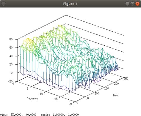 Codec C Equaliser Rowetel