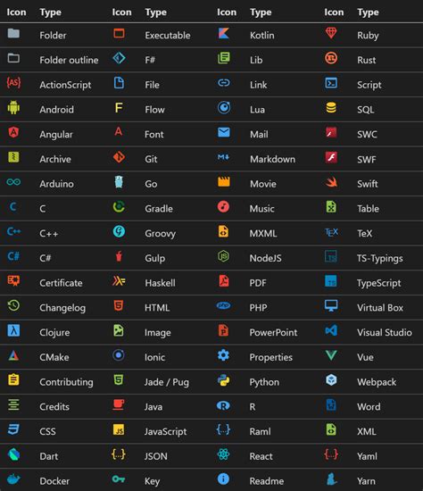 My Visual Studio Code Setup Pentacode