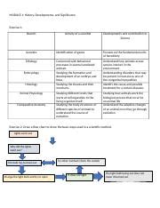 History Developments And Significance Of Branches In Science Course Hero