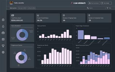 Improved Construction Project Management With Advanced Dashboards And