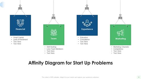 Affinity Diagram Powerpoint Ppt Template Bundles Presentation Graphics Presentation