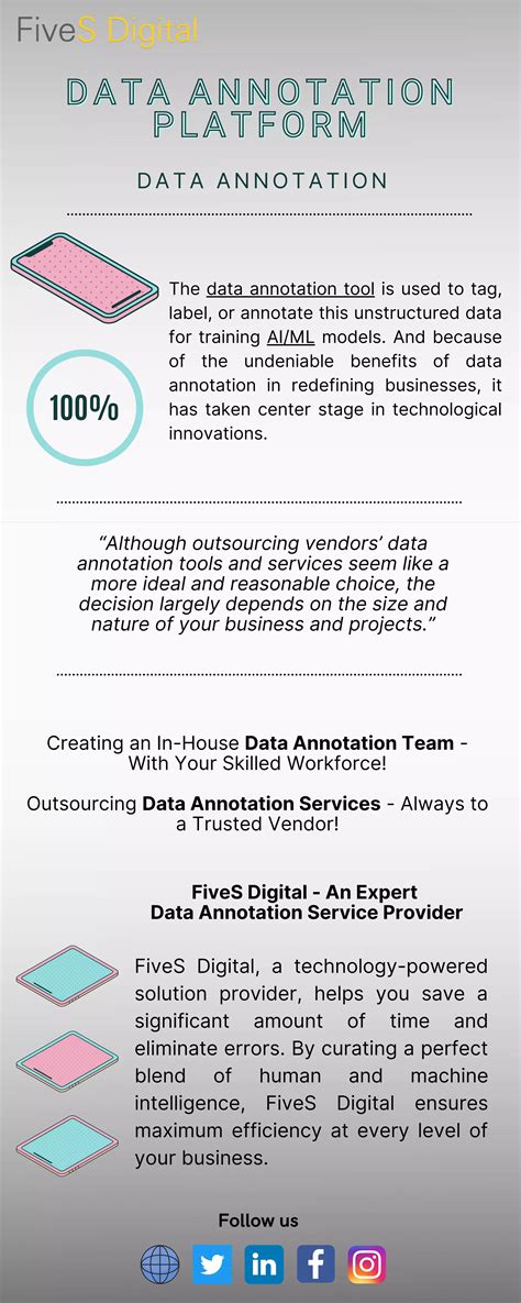 Data Annotation Platform Fivesdigital Pdf