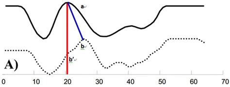 dtw算法原理及举例matlab实现 dtw距离图matlab csdn博客