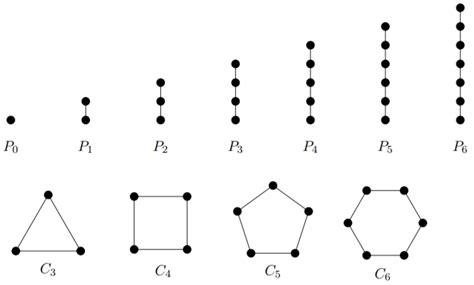12 3 paths and cycles mathematics libretexts