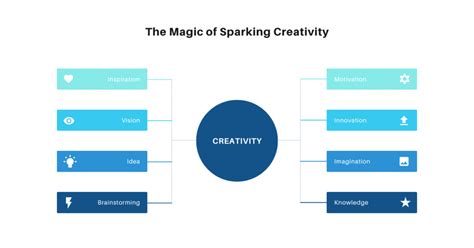 Mind Mapping Writing Skills 12th Class Maharashtra State Board Pupils Educator