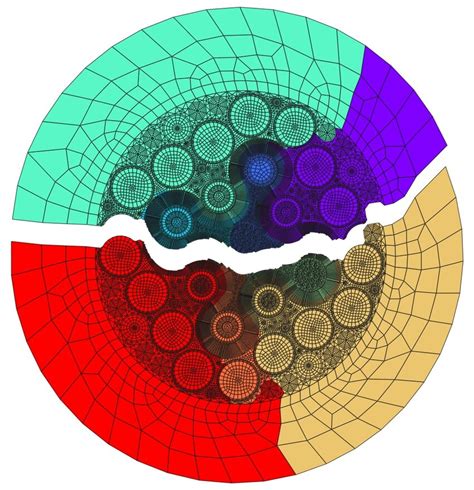 Hierarchical Partitioning A Mesh Is Paritioned Into 2 Big Submeshes