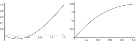 Plotting Plot Components Of Vector Valued Interpolatingfunction