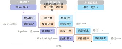 体验昇腾ascend C 编程语言极简易用的算子开发 知乎