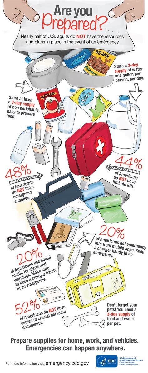 First Aid Kit Items And Their Uses
