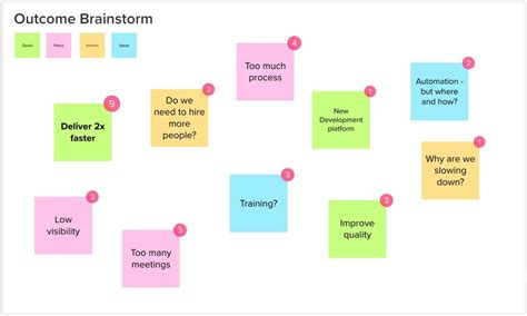 Outcome Mapping How To Collaborate With Clarity