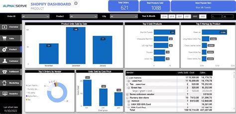 shopify dashboards templates metrics instructions