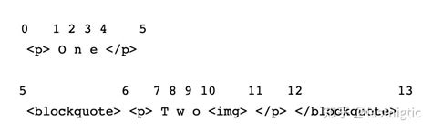 富文本编辑器Prosemirror 入门 知乎