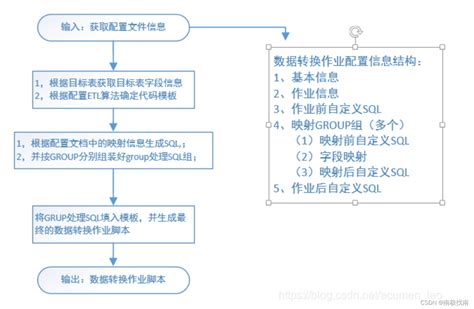 银行数据仓库体系实践（5） 数据转换 数据仓库数据转换算法有哪些 csdn博客