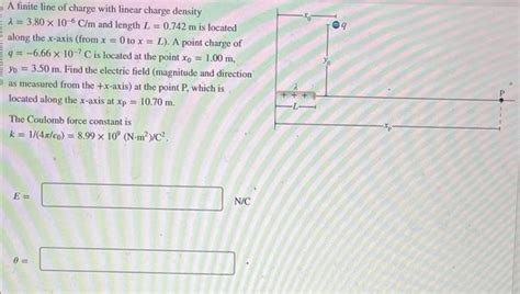 Solved A Finite Line Of Charge With Linear Charge Density