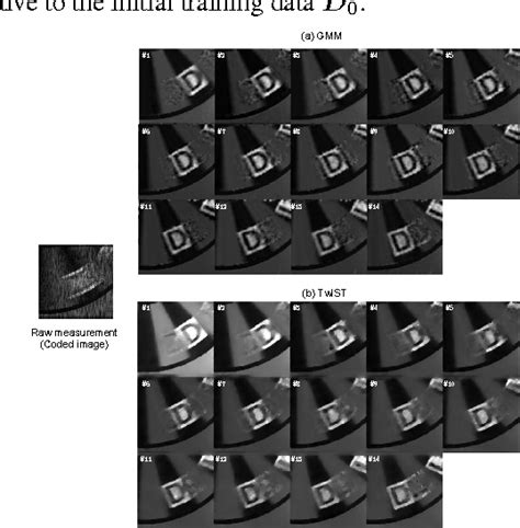 Figure 2 From Gaussian Mixture Model For Video Compressive Sensing