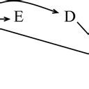 Case Control Matching On A Confounder Under The Causal Null Hypothesis Download Scientific