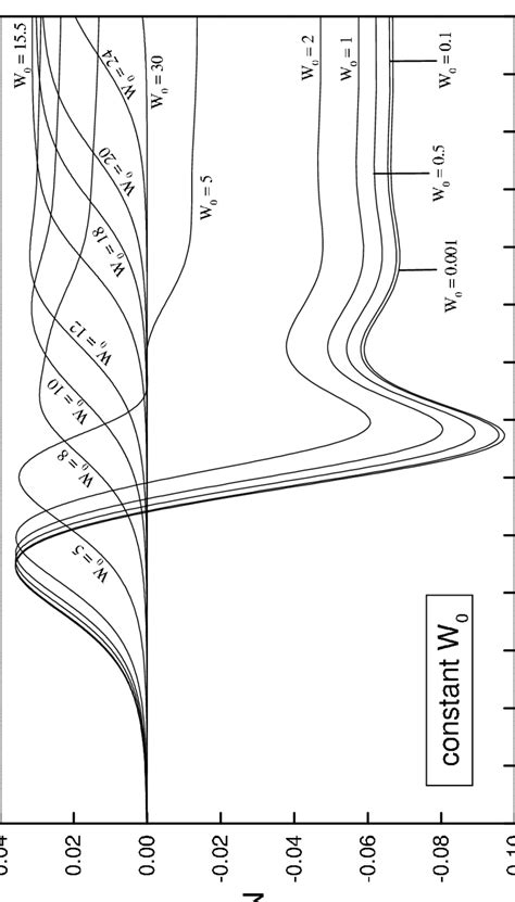 Specific Binding Energy E B N Of Equilibrium Configurations In Download Scientific Diagram