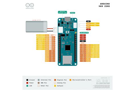 arduino mkr zero abx00012 partco