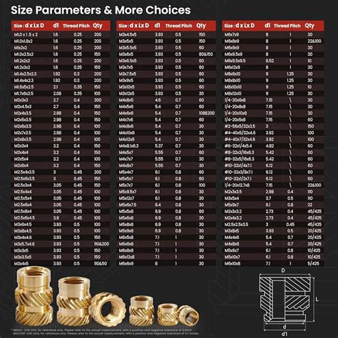 Threaded Insert Drill Chart Metric Reamer Drill Size Chart