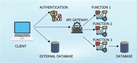 Web Application Architecture Working Models And Types Netmaxims Blog