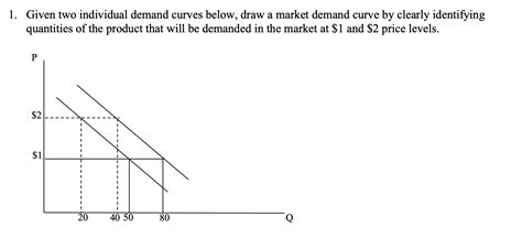 Solved Given Two Individual Demand Curves Below Draw A