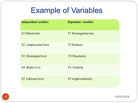 Concept Of Optimization Optimization Parameters And Factorial Design