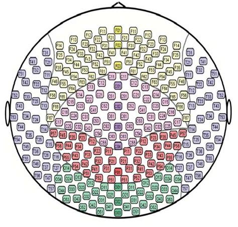 Figure 1 From An Effective Connectomics Approach For Diagnosing Adhd