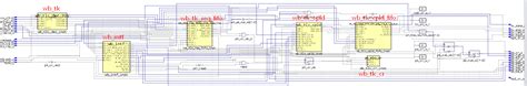 synplify pro的rtl视图与technology视图以及优化分析 rtl 视图 csdn博客