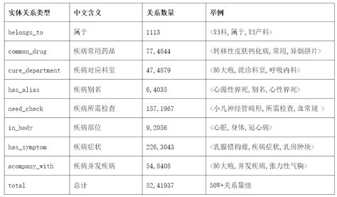 耗时一周时间，我构建了基于知识图谱的医生推荐系统（附完整版 python 源码） 知识图谱 推荐 项目 csdn博客