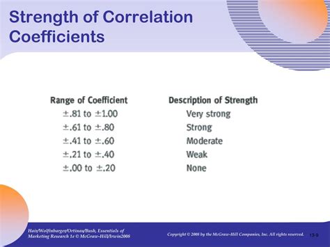 Ppt 13 Examining Relationships In Quantitative Research Powerpoint