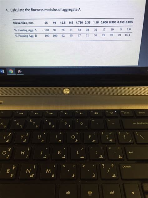 Solved Calculate The Fineness Modulus Of Aggregate A