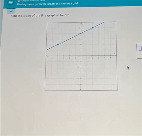 Solved Finding Slope Given The Graph Of A Line On A Gridfind