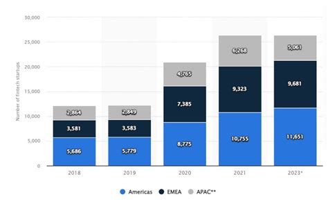 Statistics Statistics Datascience Data Stats Math Mathematics Dataanalytics