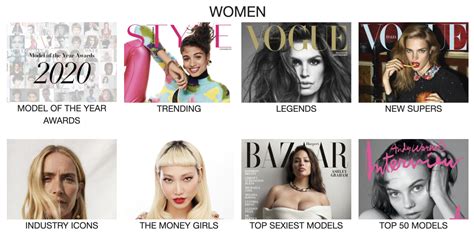 Sexy Isnt Dead Its Evolved An Update On Models Coms Top Sexiest Rankings Of The Minute